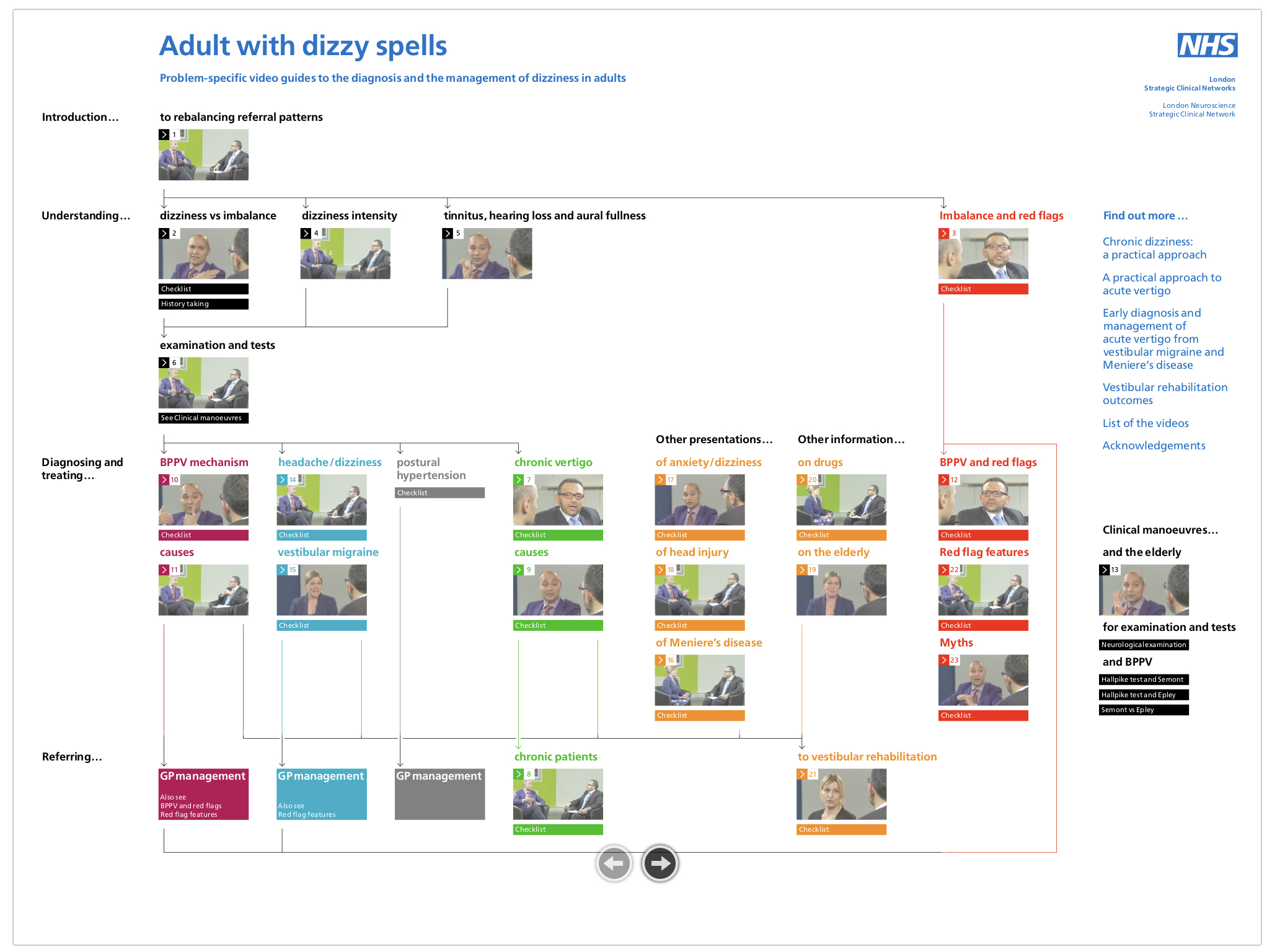 Neurosymptom Video Guides – Primary Care & Community Neurology Society